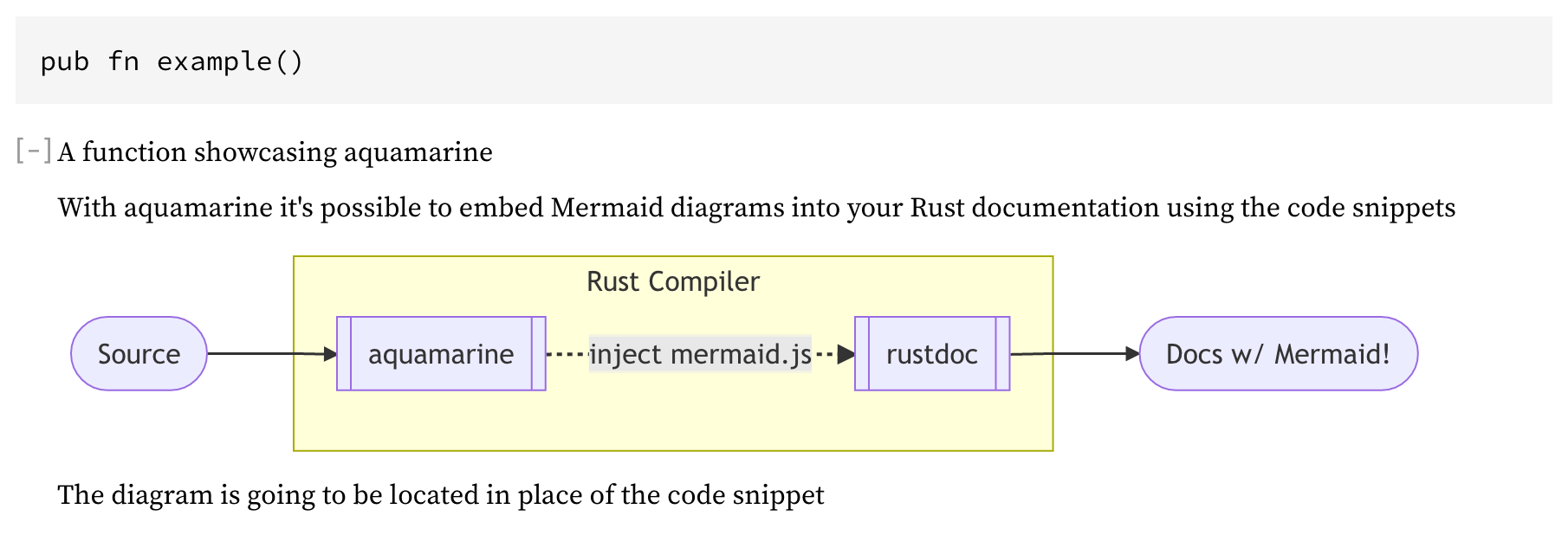 Docs as Code: Mermaid inline diagrams | blog frehberg